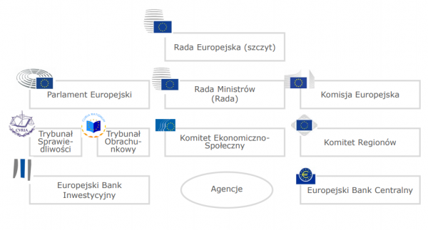 9 maja – Dzień Europy. W Polsce spada zaufanie do UE [EUROBAROMETR] – Portal Statystyczny