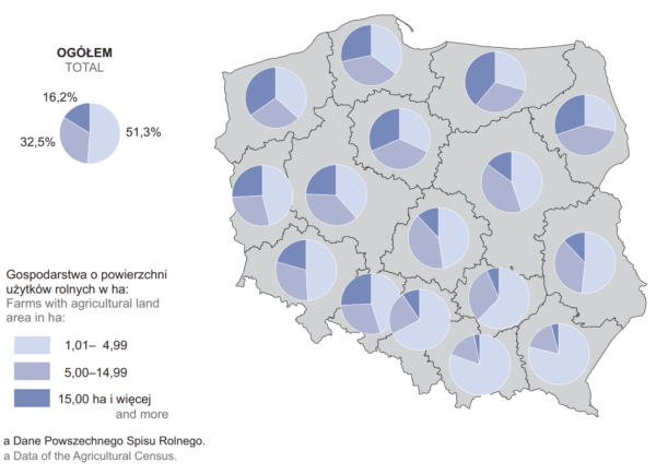 Polskie rolnictwo i wieś w liczbach [WYKRESY, MAPY] – Portal Statystyczny